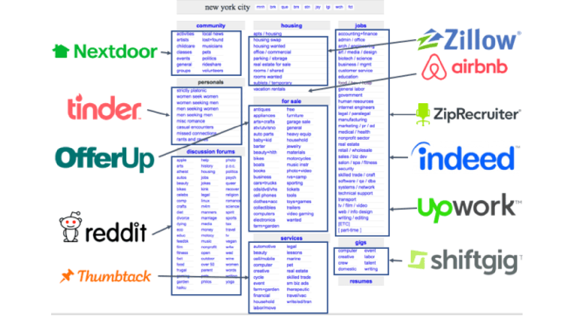Create Your Own Specialty - Service Differentiation in the No-Codesphere | Adalo Blog